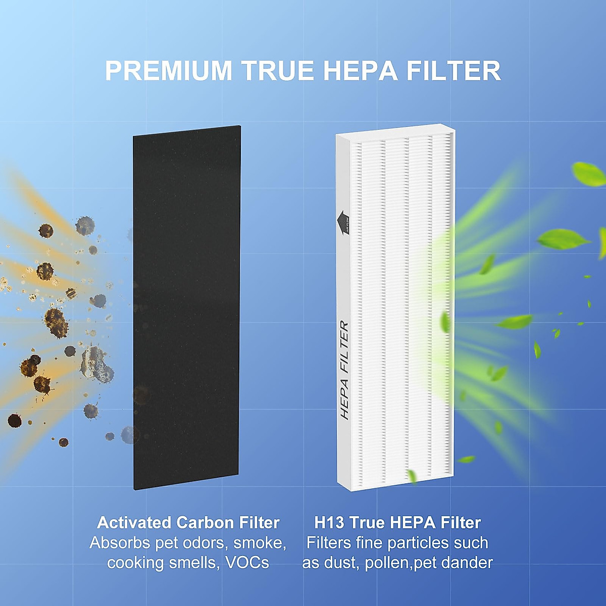 Ganteny True HEPA Filter Replacement Compatible with Fellowes AeraMax 100 90 DX5 DB5 Air Cleaner Purifier, Compared to Part 40101701 9287001 9324001, 3 x True HEPA Filter and 6 x Carbon Pre-Filter