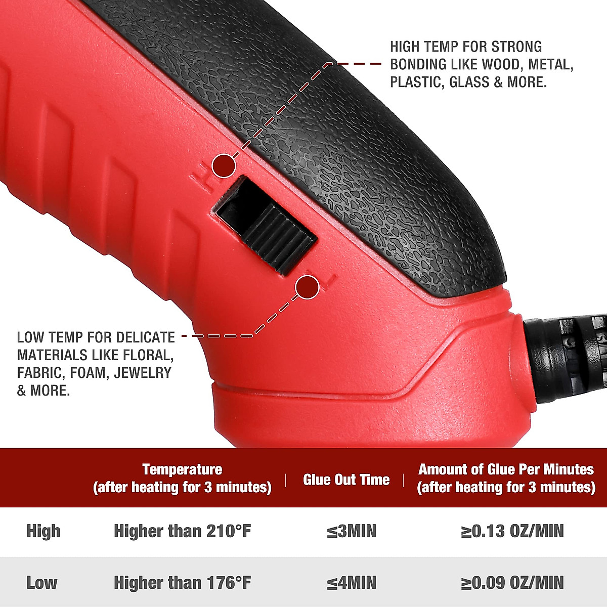 Arrow Mini Hot Glue Gun, Dual Temp Glue Gun Kit with 24Pcs Mini Glue Gun Sticks, High/Low Temp Fast Heating Glue Gun with Stand for DIY, Decoration, Crafts, Quick Repairs