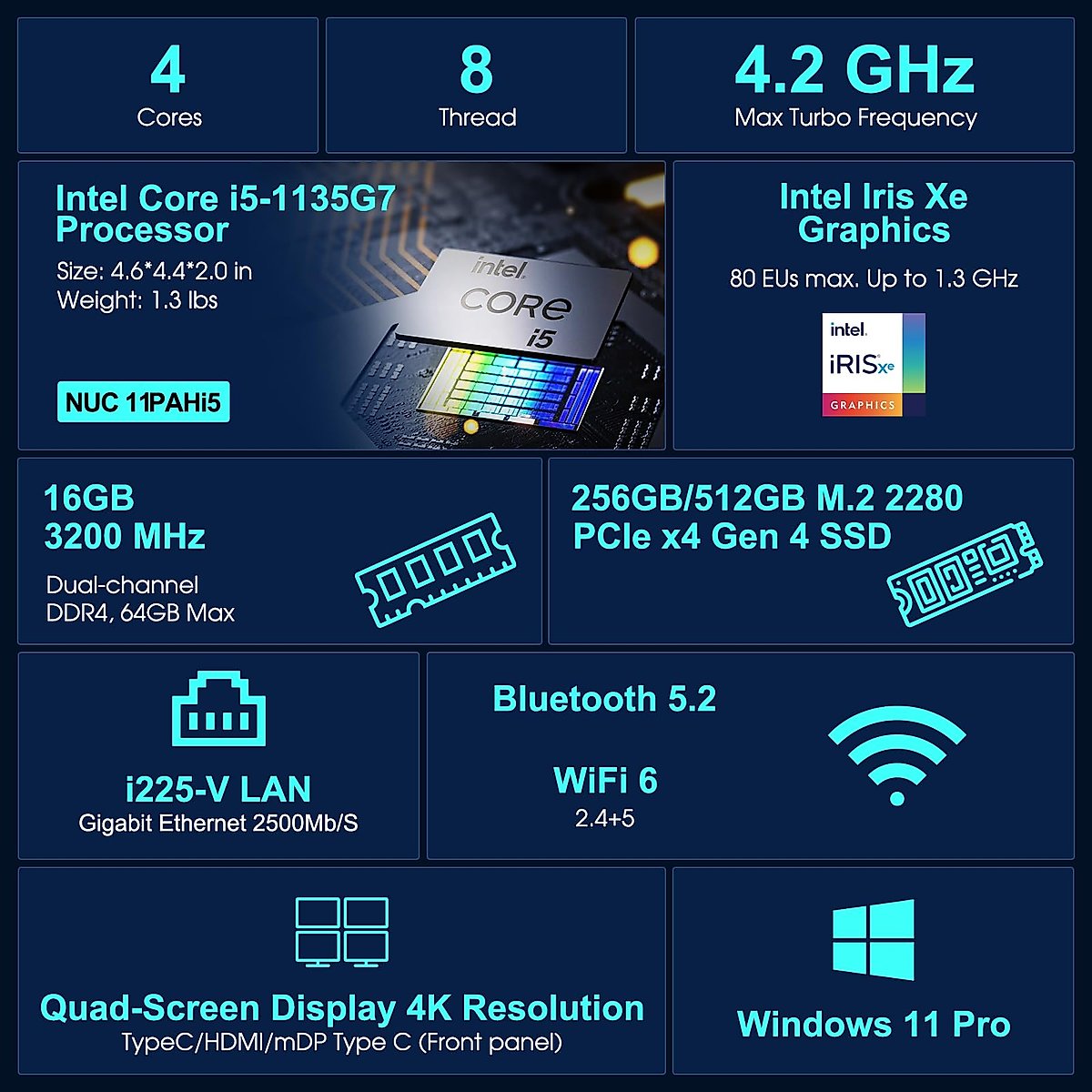 Intel NUC 11 NUC11PAHi5 16GB DDR4 RAM,512GB SSD,Win 11 Pro Mini PC,Core i5-1135G7 CPU 8M Cache, up to 4.20 GHz Mini Desktop Computers, Thunderbolt 3/Support 8K/WiFi 6/4K Quad Display/Bluetooth 5