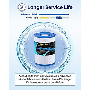 POOLPURE PDM28 Spa Filter Replaces Aquarest Dream Maker 461273 Hot Tub Filter, 1 Pack