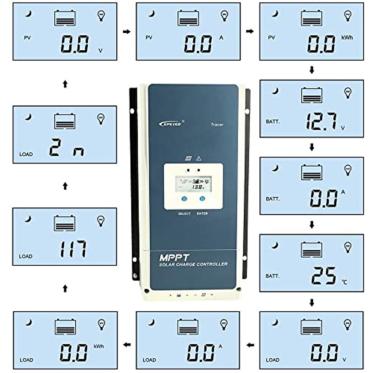 EPEVER Tracer 50A MPPT Solar Charge Controller 150V Max PV for Lithium LiFePO4, AGM, Lead Acid & More