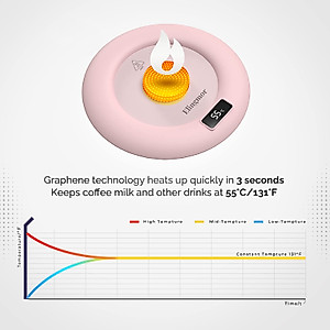 Elingmor Coffee Mug Warmer for Desk with Auto Shut Off,Smart Cup Warmer Suitable for Cups with Small Size Including Concave Bottoms,USB Electric Warmer for Coffee,Hot Cocoa,Tea,Water and Milk (Pink)