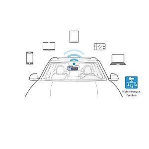 BlackVue DR750X-2CH LTE Plus with 32GB microSD Card | Easy Cloud connectivity with Built-in Nano SIM Card Reader | WiFi GPS, Cloud Connectivity| Dashcam Front and Rear| Made in Korea