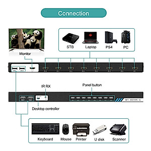 MT-VIKI 8 Port KVM Switch HDMI, 4K@30Hz 1U Rack Mount KVM HDMI Switch w/IR Remote & Wire-Desktop Controller & 8 HDMI KVM Cables & Rack Ears