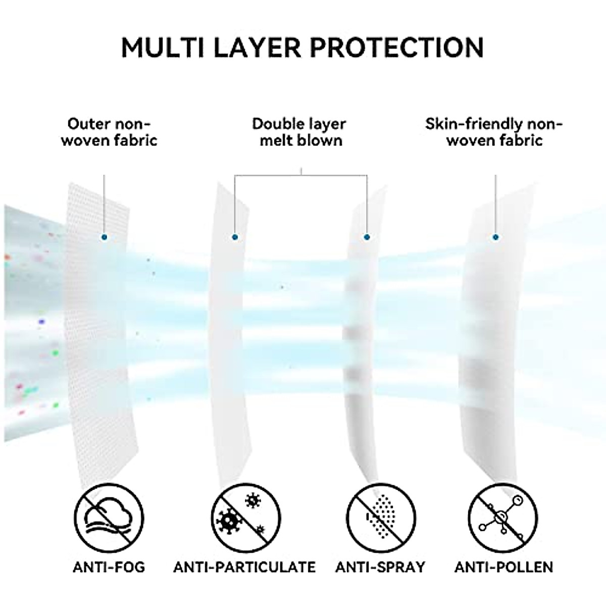 Keangs KN95 Face Masks 100 Pack, Breathable Protective Disposable Mask For for Adults And Teens, Black