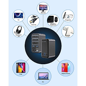 EUASOO Docking Station USB-C 4K Quadruple Display Universal Laptop Docking Station for MacBook and Windows (3 HDMI, VGA, Gigabit Ethernet, USB-C 3.0, 87W PD and 4 USB Ports), Triple Display for macOS