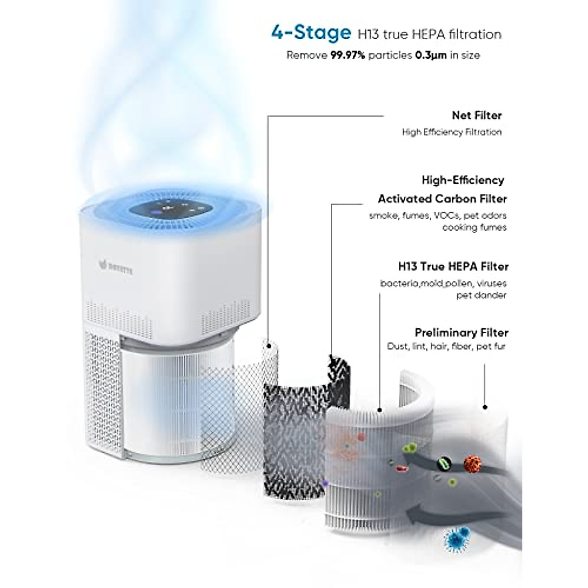 HEPA Air Purifiers for Home Large Room, CADR 300+ m³/h 1290sqft, with Extra H13 True HEPA Air Filter for Allergies Pets Dander