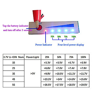 3PCS 1S Li-Ion Battery Percentage Indicator Board Battery Indication Module for LED Voltage Display（White） Red