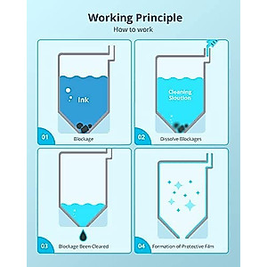 WOKOK Printer Cleaning Kit | Printhead Cleaning Kit | for Inkjet Printers HP/Brother/Epson/Canon WF-7710 WF-3640 7620 8600 8610 8620 WF-2750 WF-2650 ET-2750 ET-2650 C88 Liquid Printers Nozzle（100ml）