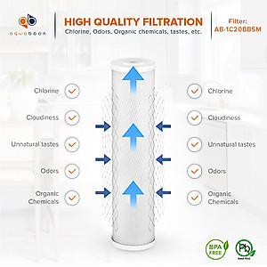 Aquaboon 2-Pack of 5 Micron 20" Sediment Water Filter Replacement Cartridge & Aquaboon 2-Pack Coconut Shell Water Filter Cartridge | Universal Whole House 5 Micron 20 inch Cartridges