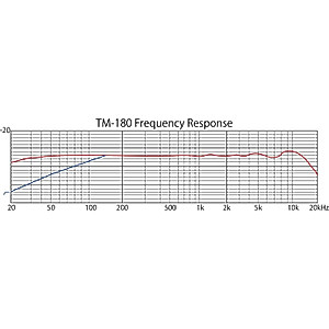 Tascam TM-180 Studio Condenser Microphone with Shockmount Hard Case