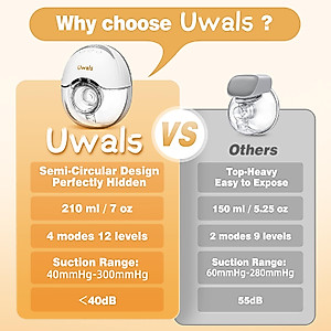 UWALS Breast Pump Hands Free,Double Wearable Breast Pump for Breastfeeding, Wireless Electric Breast Pump with 4 Modes & 12 Levels, 210 ml / 7 oz Capacity, Portable Breast Pump-24MM/21MM/19MM,2 Pack