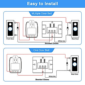 Hotop 24 Volt Transformer, 40 VA AC Transformer Plug in with PTC Fuse Competible with All Versions of Ring Doorbell and Thermostat, Compatible with Nest, Ecobee, Sensi, Honeywell, 24V Adapter(1 Pack)