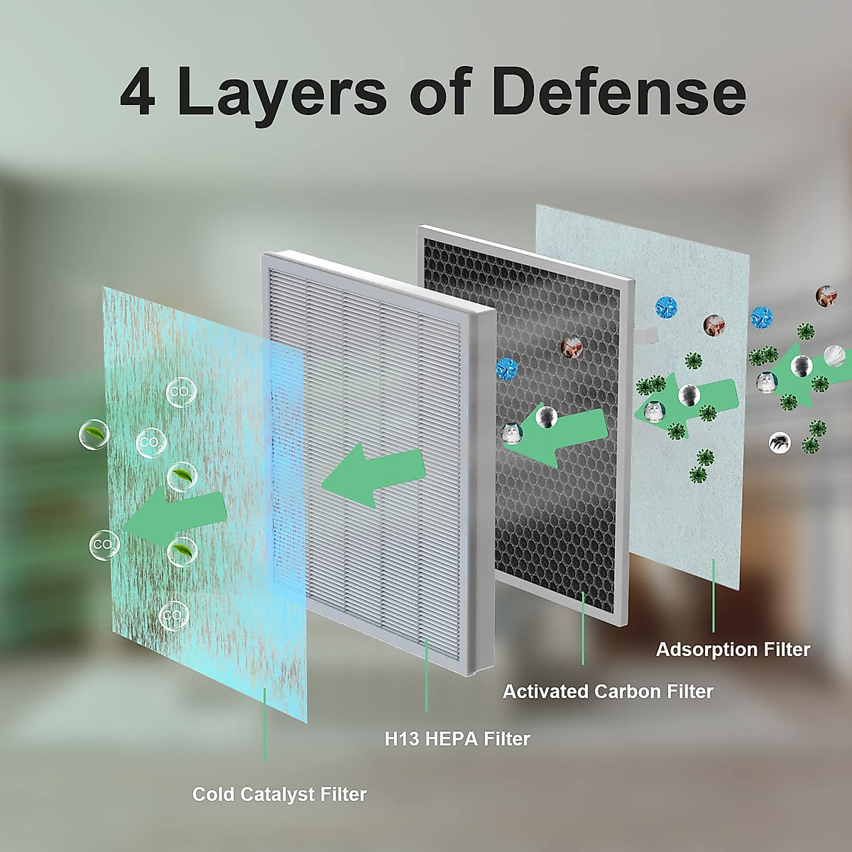 Breabetter 2-Pack H7123101 / H211 / H211S True HEPA Replacement Filter Compatible with Govee Purifier H7123 and Homvana Purifier H211/H211S, H13 True HEPA Filters