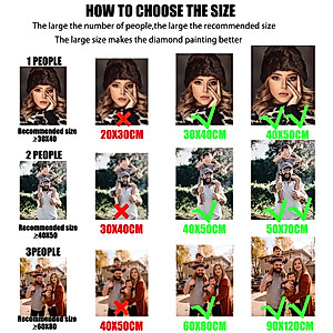 5D Custom Diamond Art Painting, DIY Personalized Diamond Art Photo Custom Your Own Picture, Painting by Diamond Pictures Kits, Paint by Numbers for Adults