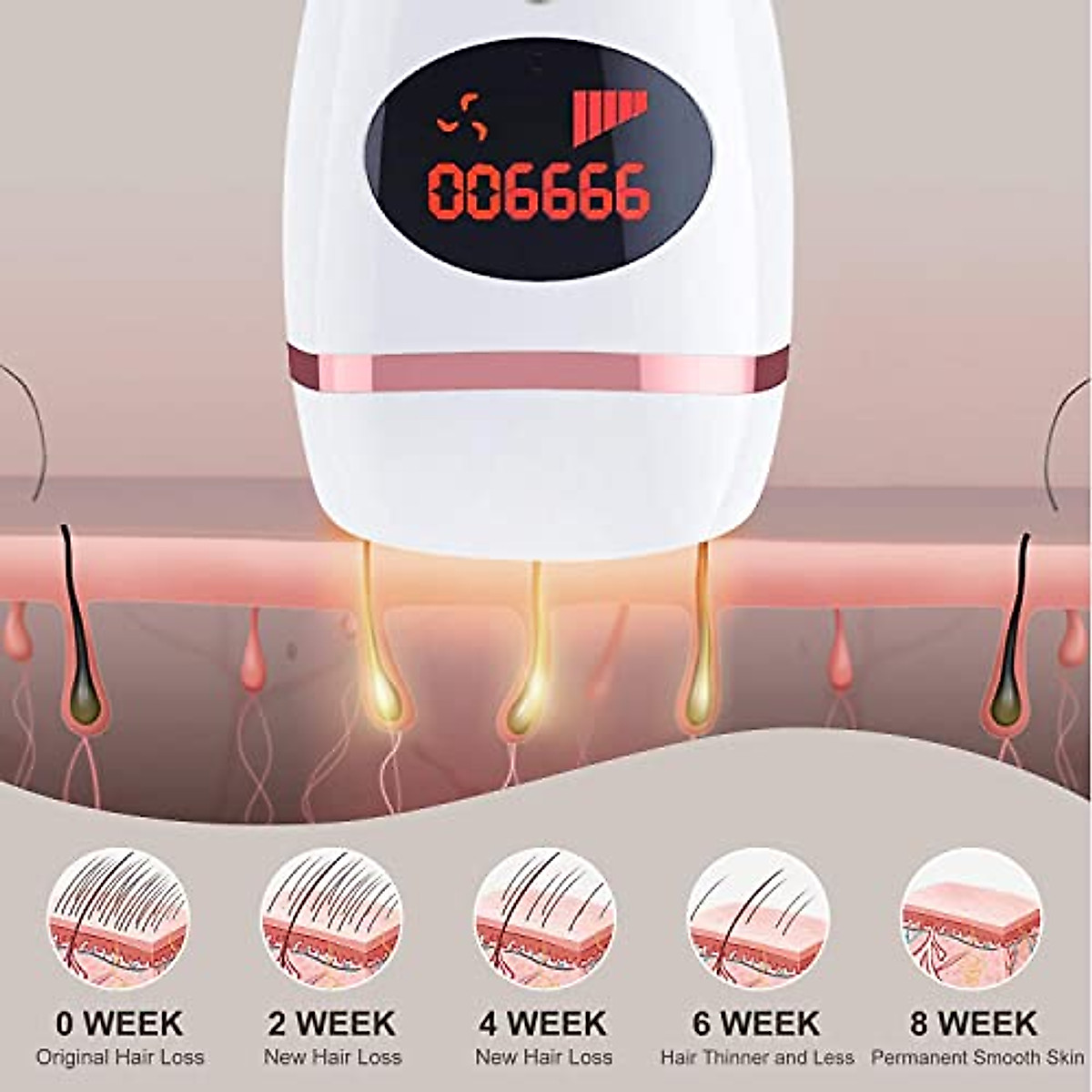 Laser Hair Removal for Women Permanent IPL Hair Removal Device At-Home Use 999900 Flashes for Face Arms Bikini Line Whole Body Treatment