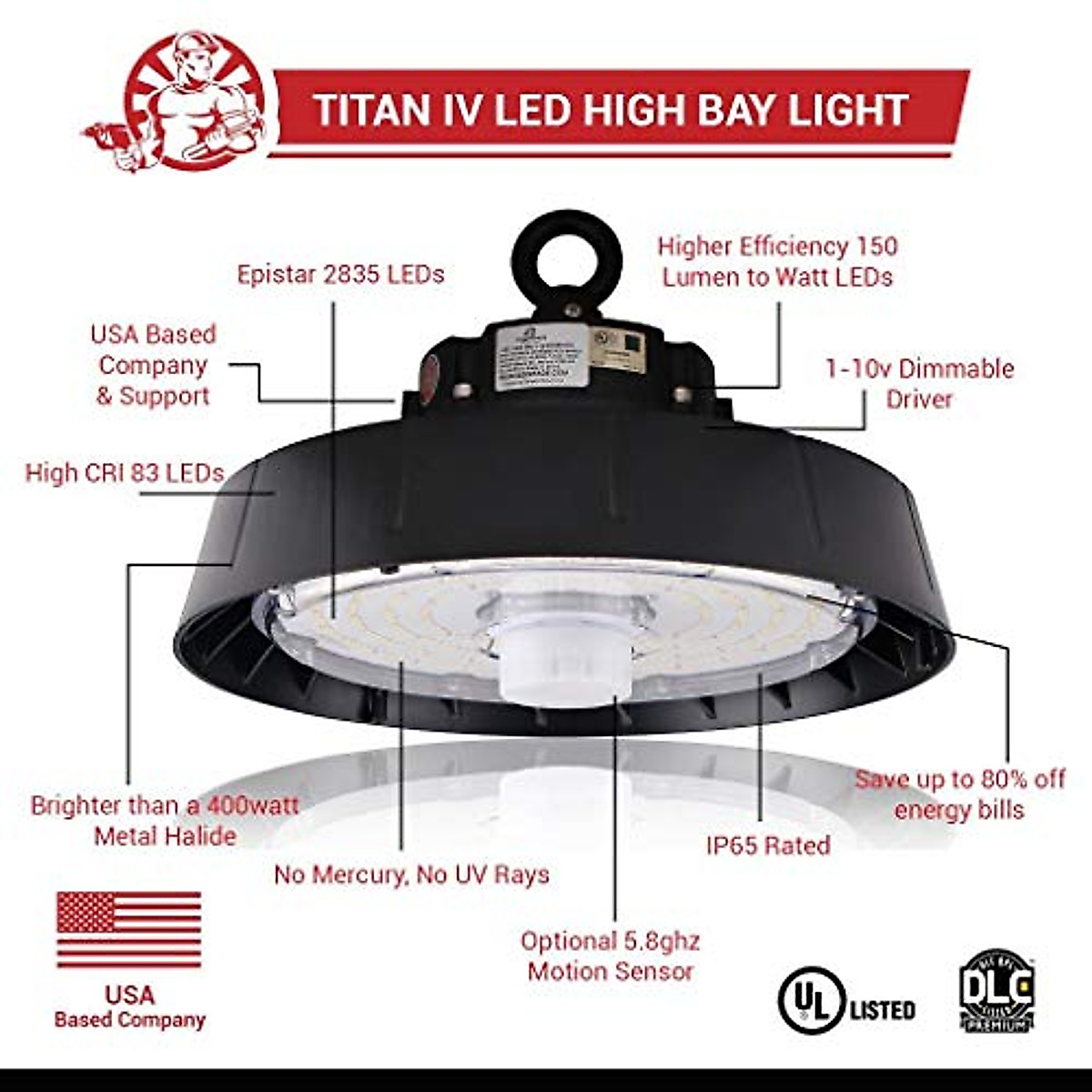 RuggedGrade Titan IV Series Motion Sensor 35,000 Lumen LED High Bay Light - 240 Watt LED High Bay Lighting UFO LED Light - Ultra Efficient 145 Lumens to watt - 5000K - DLC 5.1 Premium - Rugged Grade