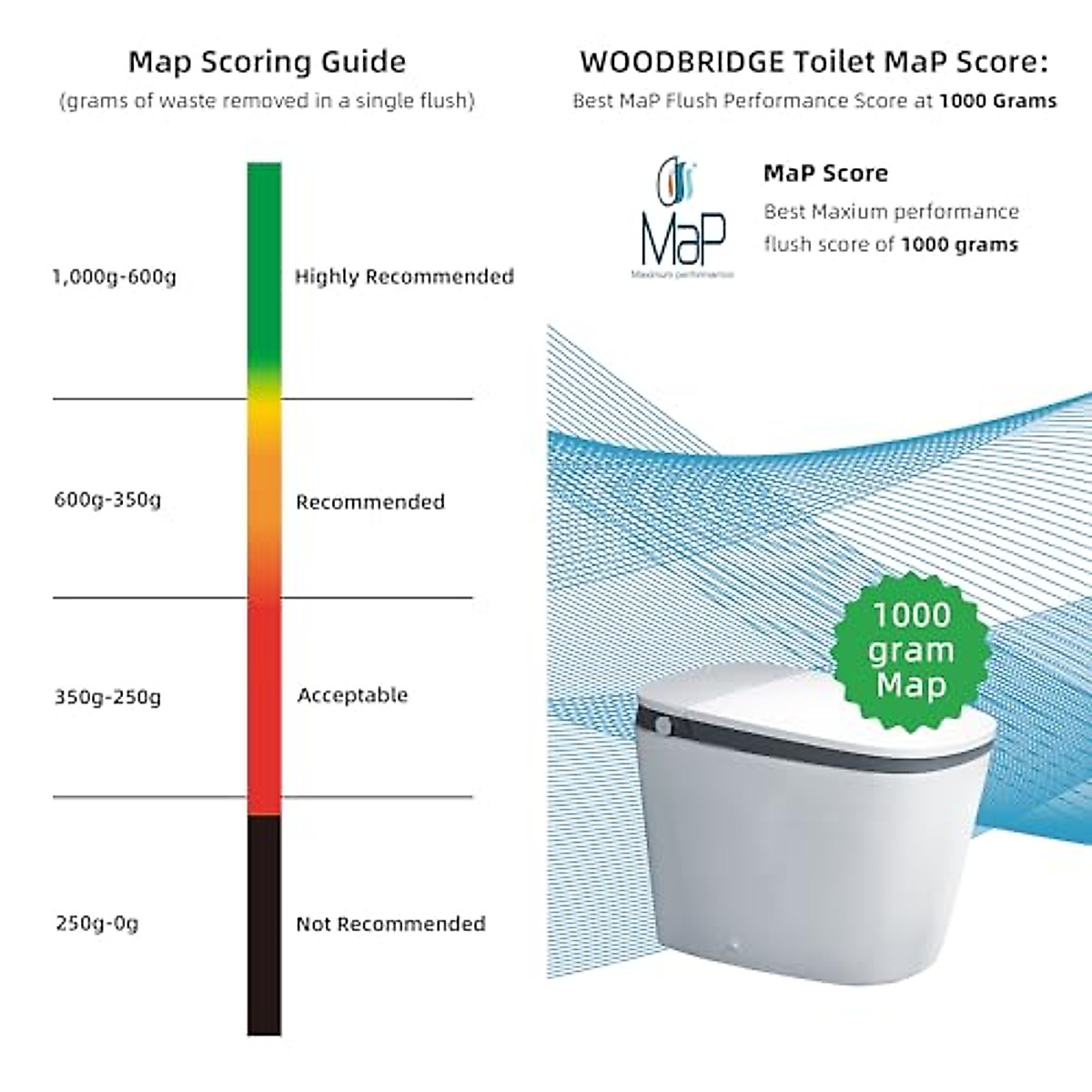 WOODBRIDGE B0931S Voice Control Smart Bidet Toilet with 1.28 GPF Dual Flush Auto Open & Close,Foot Sensor Flush,1000 Gram Map Flushing Score,LED Display,Chair Height Design and Cleaning Foam Dispenser
