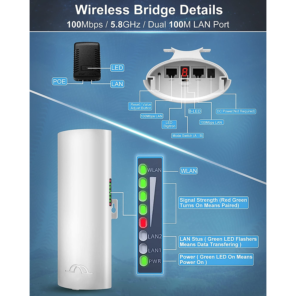 Wireless Bridge, bluedery 5.8G Outdoor CPE Point to Point Long Range Access with 14DBi High Gain Antenna, PoE Adapter, 2 RJ45 LAN Ethernet Port, 2-Pack