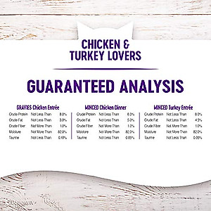 Wellness Chicken & Turkey Lovers Minced and Gravies Variety Pack, 3 oz (Pack of 24)