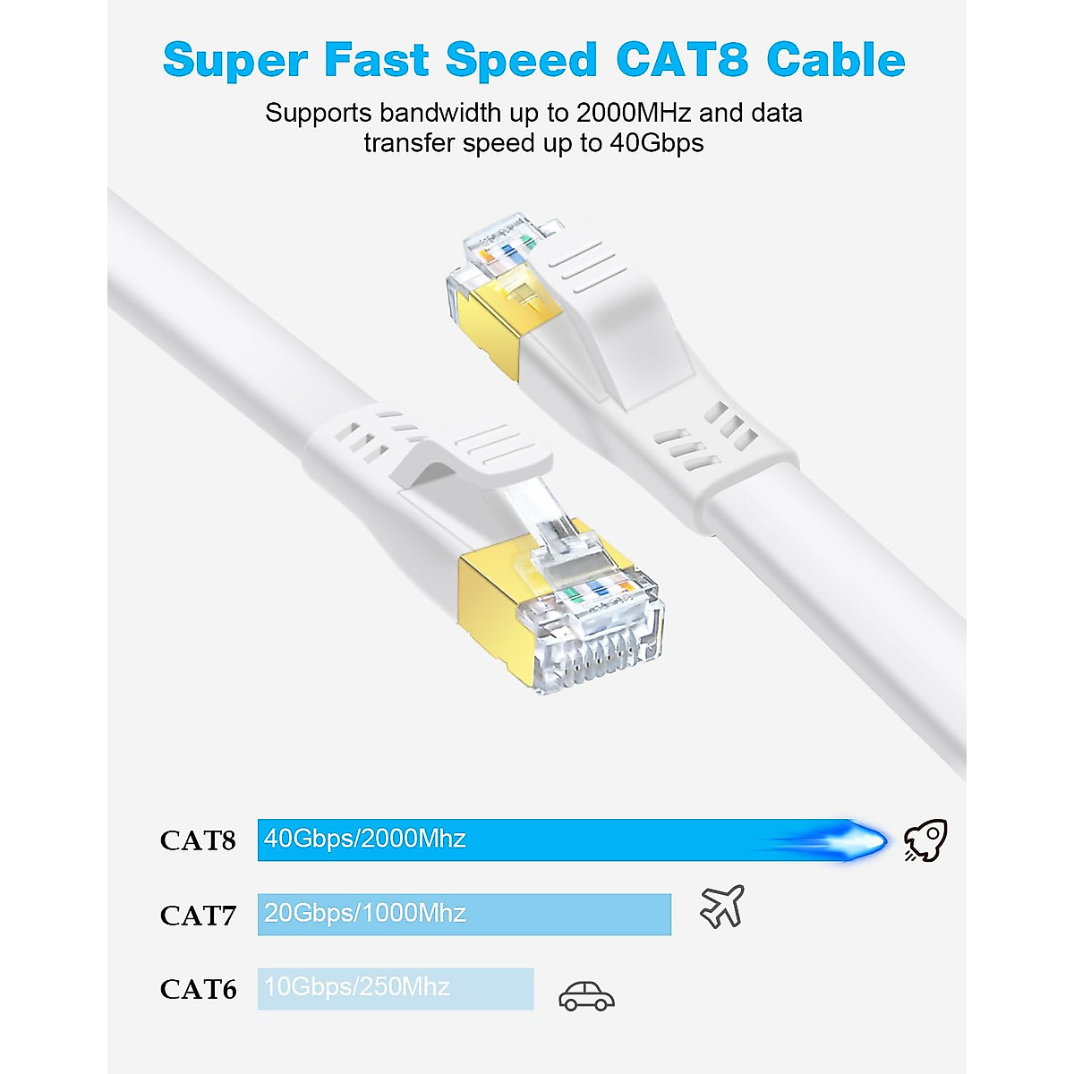 DDMALL CAT8 Ethernet Cable 100ft, High Speed 40Gbps 2000MHz Shielded S/FTP, Flat Gigabit Network LAN Patch Cord with RJ45 Connector for Gaming, PS5, PS4, PS3, Xbox, Router, Modem (100ft White)