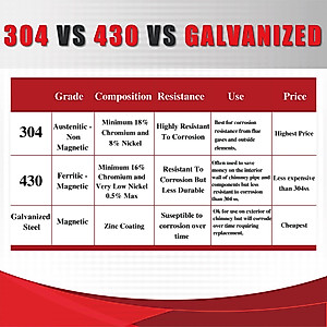 AllFuelHST Chimney Cap with Spark Screen for 8" Inner Diameter Chimney Pipe