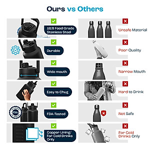 AQUAFIT One Gallon Water Bottle Insulated - Gallon Water Jug 128 oz - Large Water Bottle Insulated Growler - 1 Gallon Water Jug, Stainless Steel Big Water Bottle (Midnight Black)