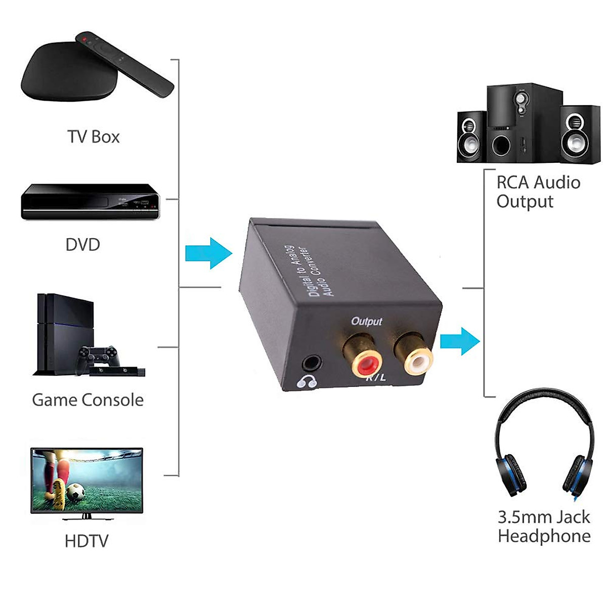 Analog to Digital Audio Converter, Airlxf Digital to Analog Converter DAC Digital SPDIF Optical to Analog L/R RCA Converter Optical to 3.5mm Jack Audio Adapter for HDTV Blu Ray HD DVD Apple TV
