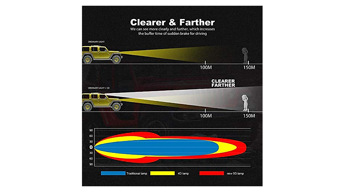 TERRAIN VISION 22" Curved LED Light Bar for Off-Road