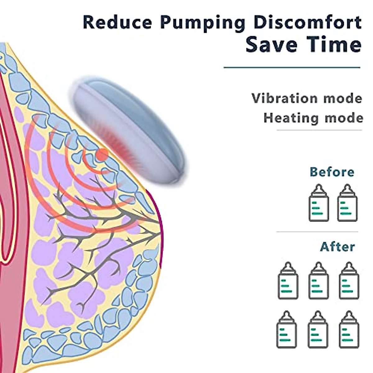 GROWNSY Warming Lactation Massager,Breastfeeding Postpartum Essentials,Heat & Vibration Support for Improved Milk Flow,Mastitis,Engorgement,Clogged Ducts,Empty Your Breasts More Effectively (1 Pad)