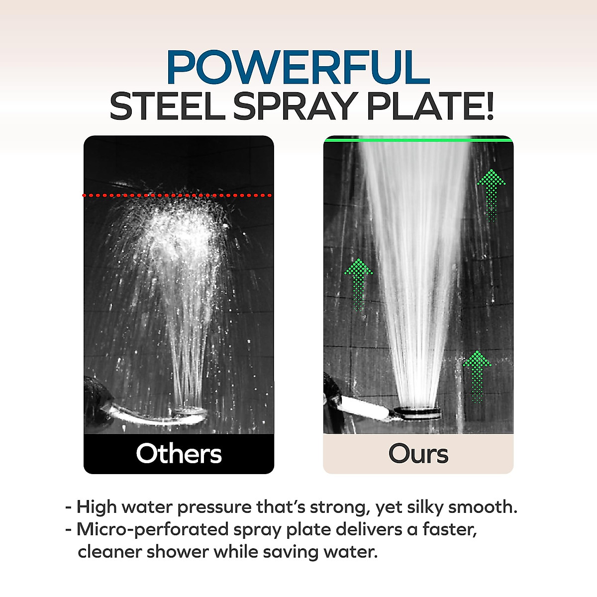 EZWELL Visible Filtered Shower Head LITE Sediment Filter with High Pressure NSF Certified Korea| Filtration System, Removes Rust | - Good for Dry skin & Hair, Travel, RV, Bathroom - Easy Install