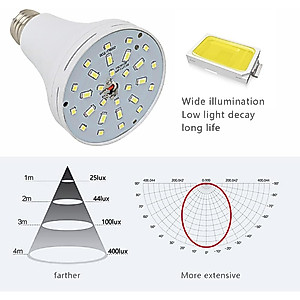garageangle 4Pack Rechargeable Emergency 15W LED Light Bulb,Battery LED Bulbs Light 150W Equivalent for Power Outage Camping Outdoor Activity Hurricane 6000K E26 Base Emergency Lighting Bulb