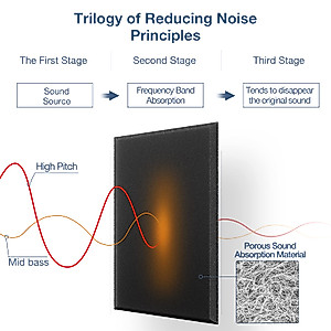 Lebenforce Self-adhesive Acoustic Panels Tiles 12 Pack, 12" X 12" X 0.4" Polyester Sound Proof Padding, High Density Soundproof Wall Panels, Sound Absorbing panel for Home & Offices (Black)