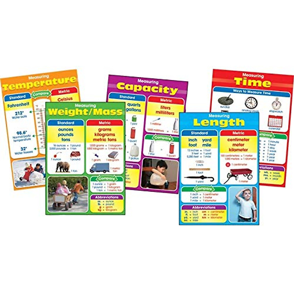Carson Dellosa Education Carson Dellosa Photographic Measurement Bulletin Board Set (110105)