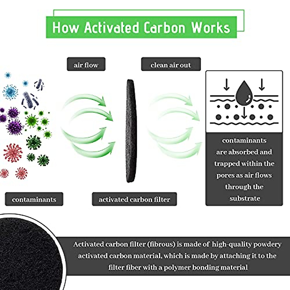 7 Pack Compost Bin Charcoal Filters Round Indoor Kitchen Compost Bucket Activated Charcoal Filters Replacements Sheets (6.7 Inch)