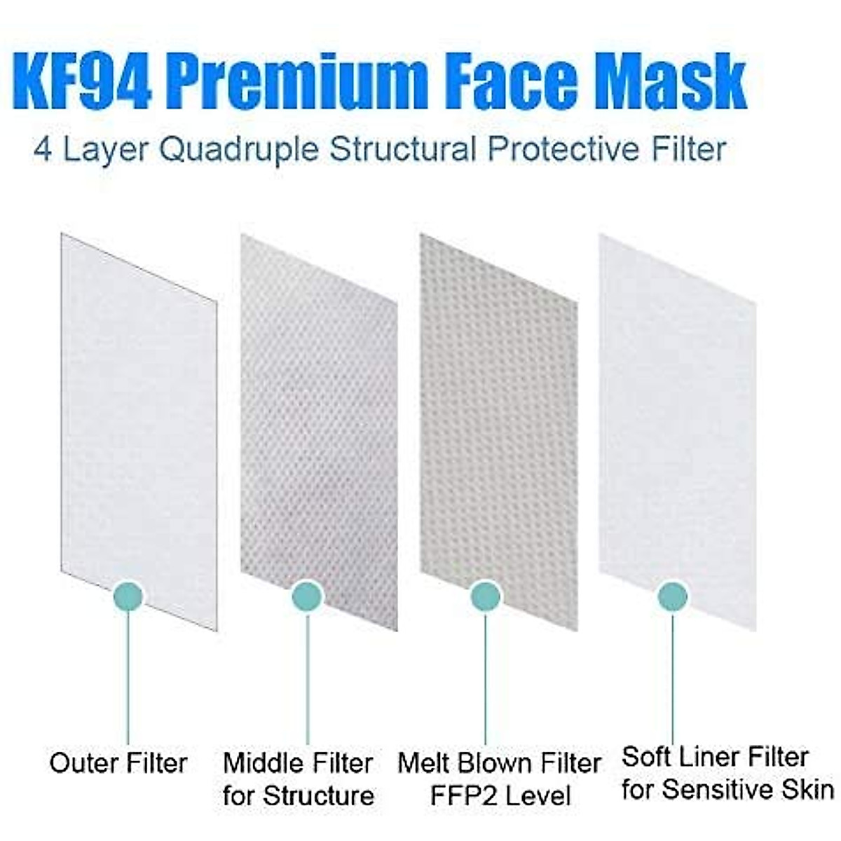 ECOMADE ARENA Neulpuleun Disposable KF94 Face Mask with 4-Layer Filters Made in Korea (Black) (Medium 10 pack)
