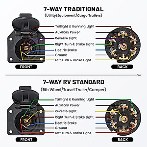 MECMO 7-Pin RV Blade Trailer Wiring Harness Connector, Truck Vehicle Side Female End 7 Way Trailer Plug Socket Splice-in Replacement 7 Prong Heavy Duty for Trailer Tow Hitch RV Truck Pickup, 6-24V