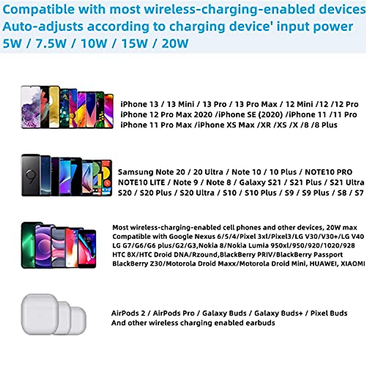 Wireless Charger(2 Pack), ANBBIN 20W Fast Charging Pad Compatible with iPhone14/13/12/11 Series/X/XS/8,Samsung Galaxy S22/S21/S20/S10,AirPods Pro(No AC Adapter)
