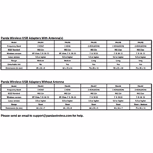 Panda Wireless® PAU0B AC600 Dual Band (2.4GHz and 5GHz) Wireless N USB Adapter W/High Gain Antenna - Windows 7/8/8.1/10/11, Zorin, Mint, Ubuntu, openSUSE, Fedora, Kali Linux and Raspbian
