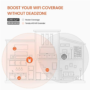Tenda AC1200 WiFi Range Extender Gigabit WiFi Repeater with 100 Mbps LAN Port, Dual Banda 2.4GHz 300Mbps+5GHz 867Mbps, Hide SSID, WPS Function, Encryption Mode (A18)