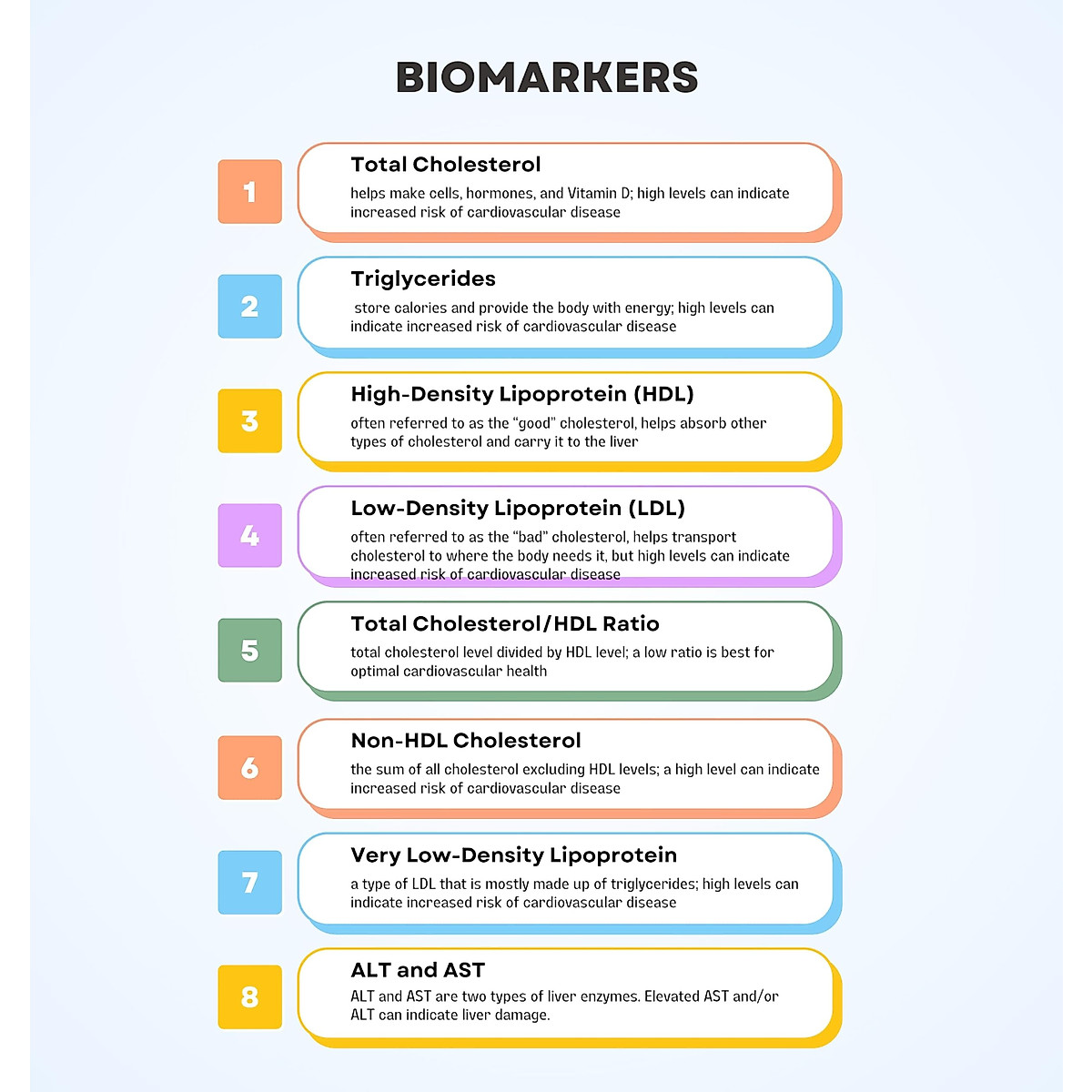 at-Home Cholesterol and Lipid Health Test Kit for Men & Women | 9-in-1 Blood Cholesterol Test | Accurate Results in 2 Days | CLIA Certified Labs