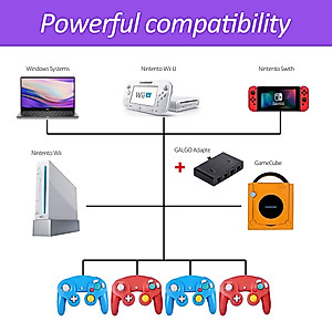 Edorco 4 Pack Gamecube Controller Bundle with 4 Extension Cords and a 4-Port Adapter for Nintendo Wii U/Switch/PC(Red and Blue)