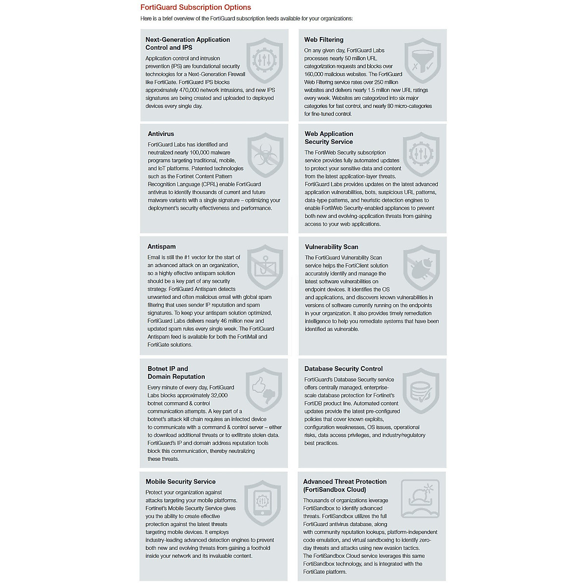 Fortinet FortiGate-101E Hardware plus 1 Year 24x7 FortiCare and FortiGuard Unified (UTM) Protection FG-101E-BDL-950-12