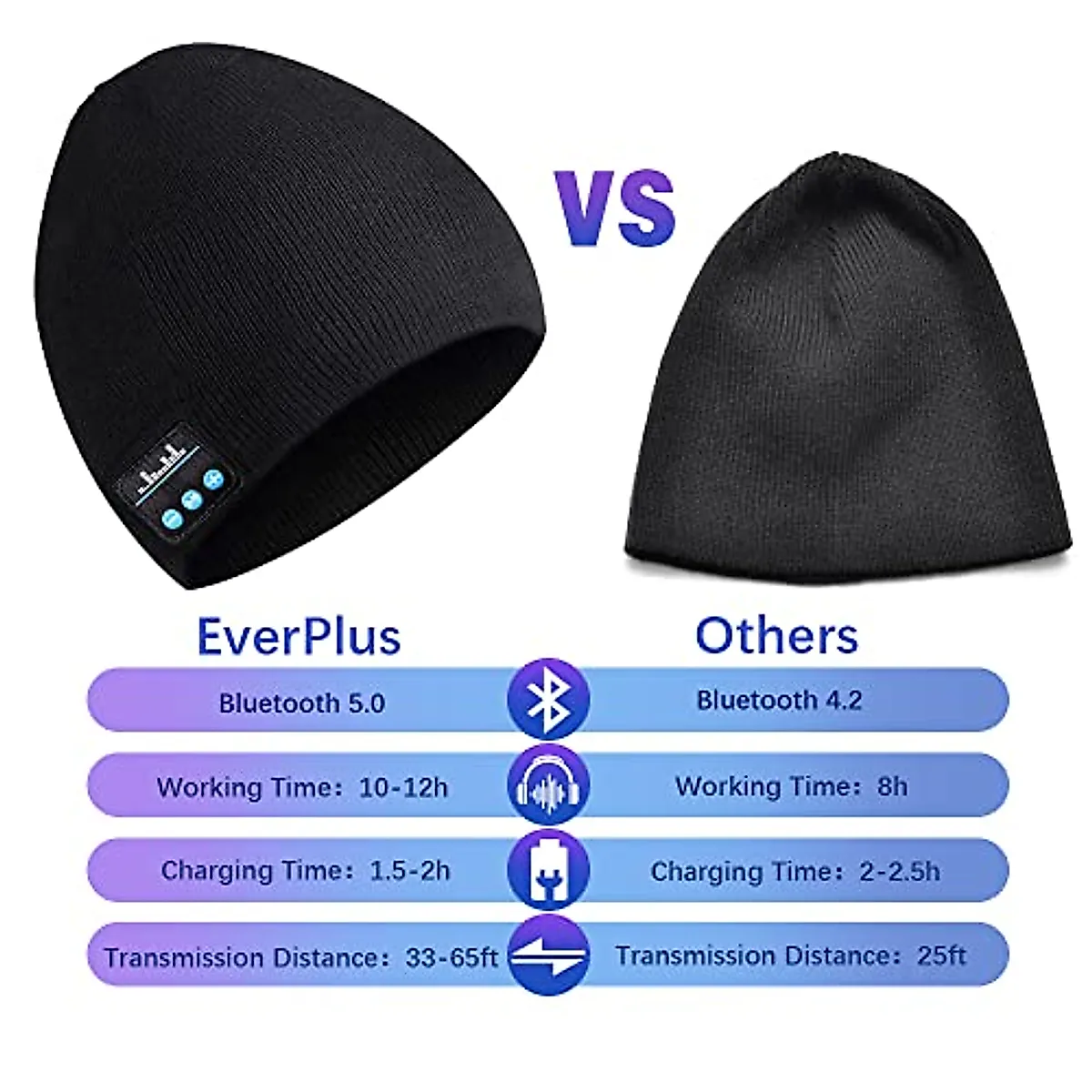EverPlus Bluetooth Beanie Mens,Women Gifts,Bluetooth Hat,Headphones Beanie Black