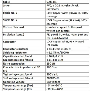 2 Units - 8 Foot - Gotham GAC-4/1 (Black) - Star Quad, Dual Shielded Balanced Male to Female Microphone Cables with Amphenol AX3M & AX3F Silver XLR Connectors - Custom Made by WORLDS BEST CABLES