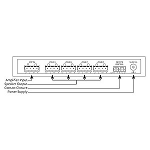Audioflow 4 Way Speaker Switch Selector Box Smart Wi-Fi