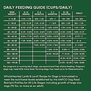 WholeHearted Grain Free All Life Stages Lamb and Lentil Formula Dry Dog Food 40 lbs.