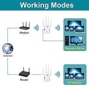 OOXOO WiFi Range Extender 1200Mbps WiFi Repeater Wireless Signal Booster, 2.4GHz and 5GHz Network, Full Coverage No Blind Spots, with Integrated Antenna LAN Port and Compact Internet Booster.