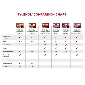 Tylenol Cold + Head Congestion Severe Medicine Caplets for Fever, Pain & Congestion Relief, 24 ct.