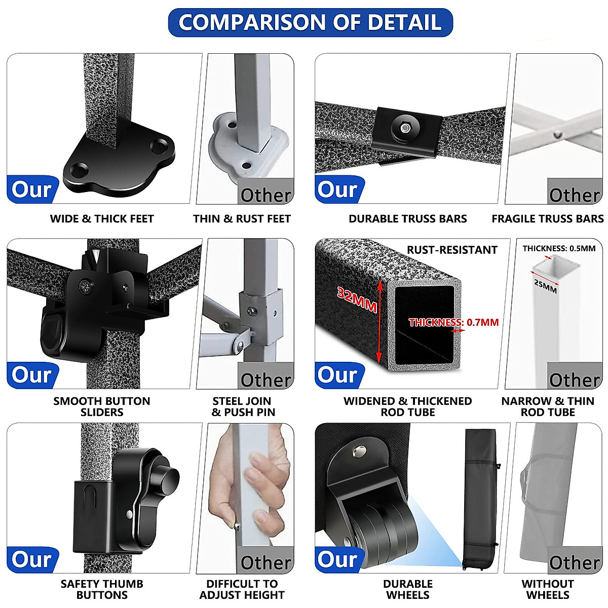 COBIZI 10x20 Pop up Canopy Tent Heavy Duty with 6 Sidewalls, Easy Set-up Commercial Outdoor Party Tent, 100% Waterproof Wedding Tent Gazebo, 3 Height Adjustable with Wheeled Bag,White